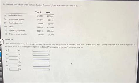 Solved Comparative Information Taken From The Friction C