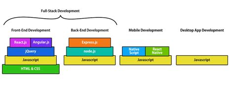 35 full stack javascript courses modern javascript blog