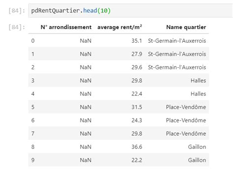 Python X Remplir Une Colonne D Une Dataframe En Fonction D Une