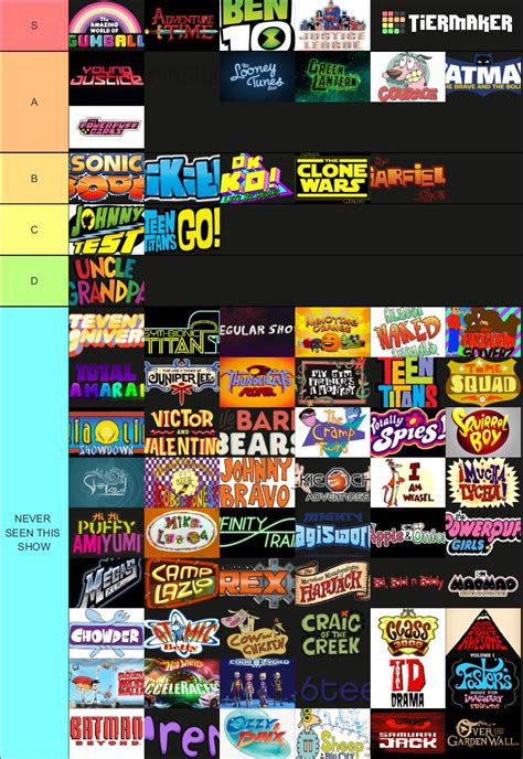 Alright So Here Is My Cartoon Network Show Tier List R Cartoonnetwork
