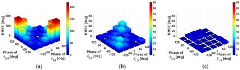 remote sensing free full text comparative analysis of polarimetric sar calibration methods