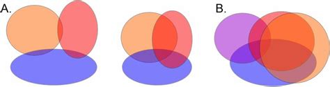 helly s theorem a three regions may exhibit both pairwise left or download scientific