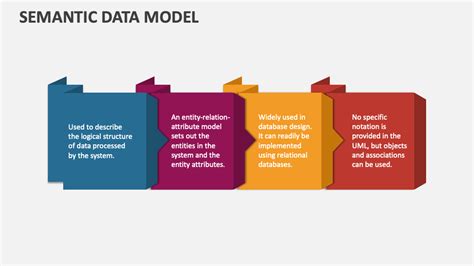 what is a semantic data model gooddata
