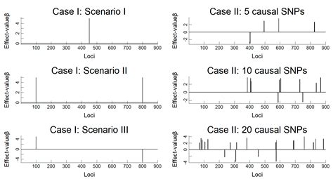 genes free full text gene association analysis of quantitative trait based on functional