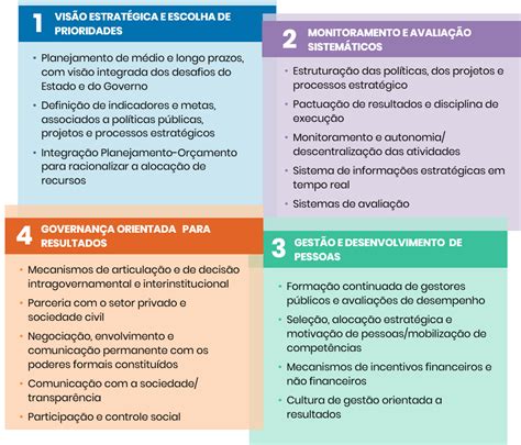 A Evolução E Modernização Das Organizações BRAINCP