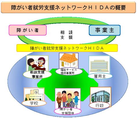 障がい者就労支援ネットワークHIDAとは