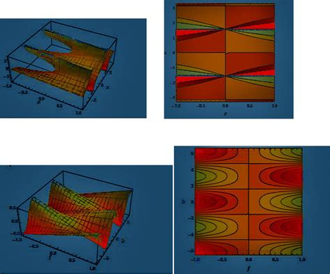 the shapes of memories euler characteristic number two a topological download scientific