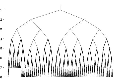 figure 1 from preconditioning subspace iteration for large eigenvalue problems with automated