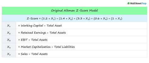 what is altman z score formula model calculator
