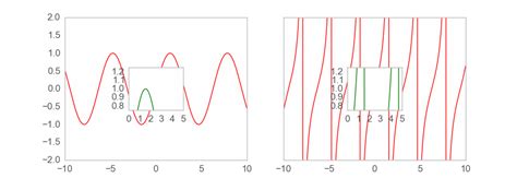 Python How To Add Axes To Subplots Stack Overflow