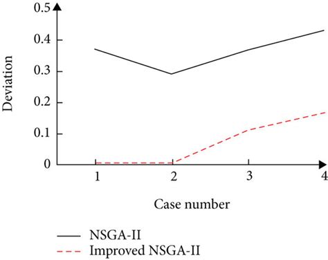 deviation of the two algorithms download scientific diagram