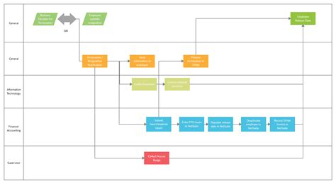 Off Boarding Process Template