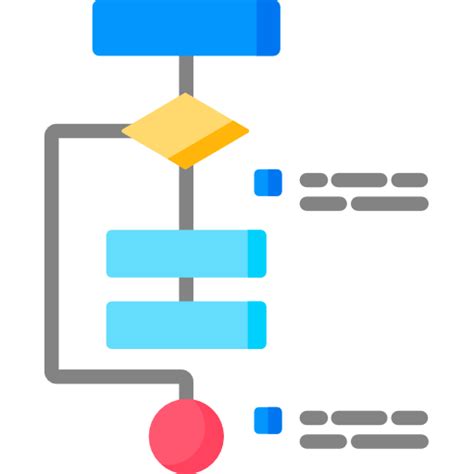 flowchart begizta diagram while loop for loop png cli