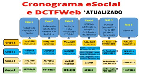 Tabela Cronograma ESocial E DctfWeb Atualizado 2021 Dominando A