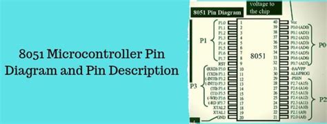 8051 microcontroller pin diagram and pin description aticleworld