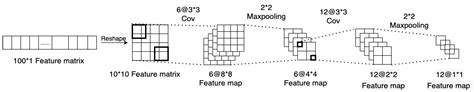 sensors free full text an unsupervised deep transfer learning based motor imagery eeg