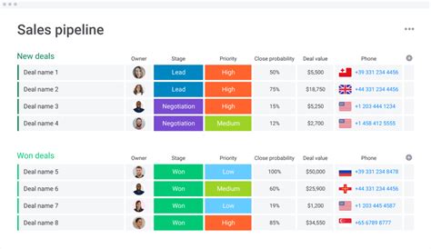 What Are The Sales Pipeline Stages Monday Blog
