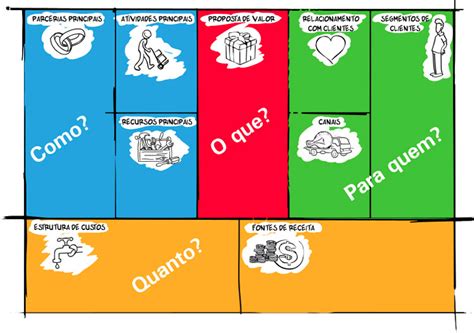 Exemplo De Canvas Pronto Como Aplicar No Seu Neg Cio Em