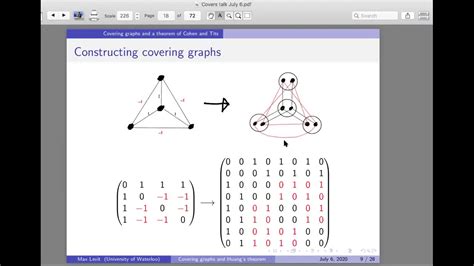 algebraic graph theory a covering graph perspective on huang s theorem youtube
