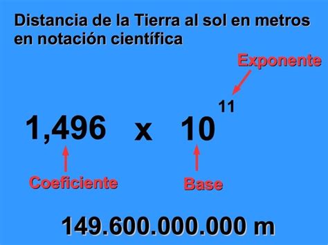 Notación científica qué es ejemplos y cómo hacerla Noticiascadadia