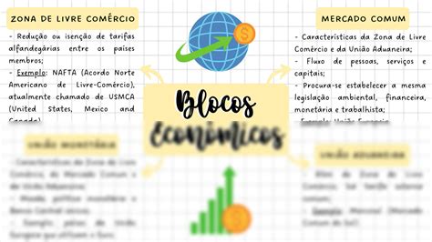 SOLUTION Resumo de Geografia Blocos econômicos Studypool