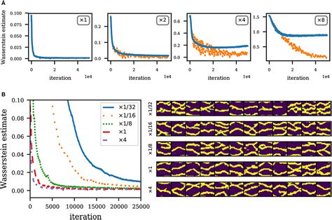 frontiers parametrization of stochastic inputs using generative adversarial networks with