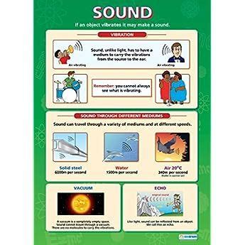 The Sound Poster Shows Different Types Of Sound And How They Are Used
