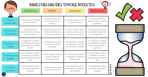 RÚBRICA SENCILLA PARA EVALUAR UNA LÍNEA TEMPORAL Imagenes Educativas
