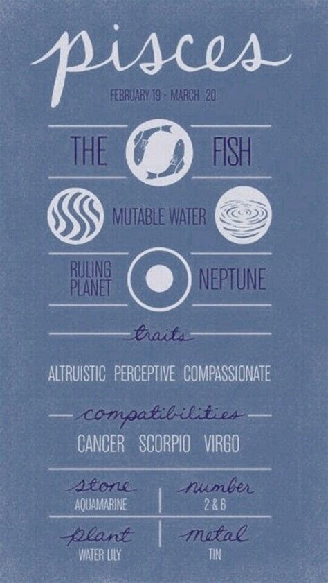 Pin By Tessa Castro On ASTROLOGICA V Zodiac Zodiac Signs Pisces