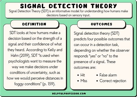 Signal Detection Theory Examples And Definition