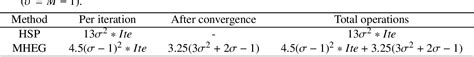 table 1 from an efficient modified hybrid explicit group iterative method for the time