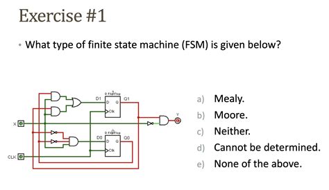 Finite State Machines Fsm