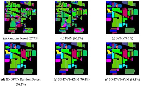 remote sensing free full text robust classification technique for hyperspectral images based