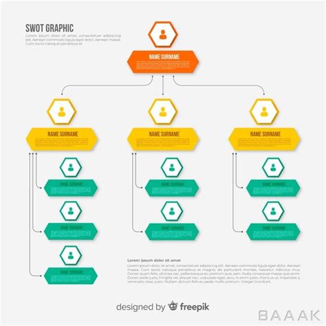 Org Chart For Business Org Charting Part