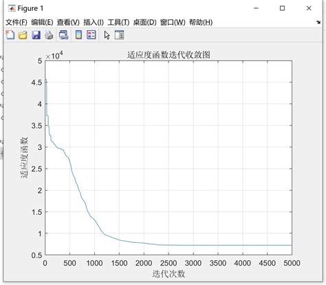matlab代码：粒子群算法求解ieee 33bus最优潮流模型，结合牛顿迭代法，实现高效仿真与可视化，matlab代码分享：粒子群算法优化ieee 33bus最优潮流模型，结合牛顿迭代法