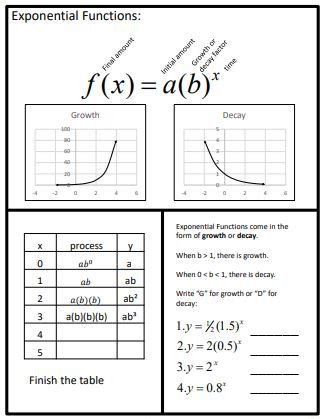 Limits At Infinity Exponential Functions Worksheet Worksheets Library
