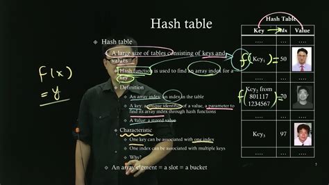 데이터 구조 및 분석 non linear structure optimization and algorithms hash table kooc