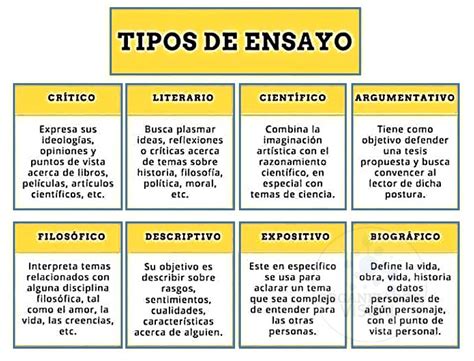 Cuadro Comparativo Sobre Los Diferentes Tipos De Ensayos Tipo De 1615