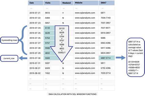 How To Analyze A Time Series In SQL LearnSQL