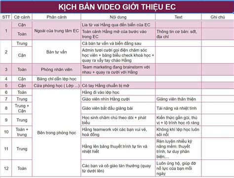Công ty Cổ phần tập đoàn giải pháp Việt Nam SOLUTION GROUP