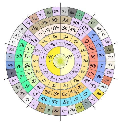 Periodic Table Database Chemogenesis Tabla Periodica Quimica Images