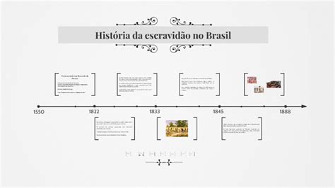 História da escravidão no Brasil by Jeferson Bernardo de Freitas on Prezi