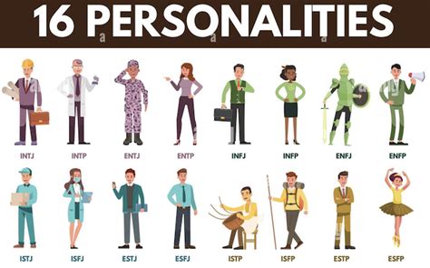 Le Test De Personnalit Mbti Cvprofessionnel
