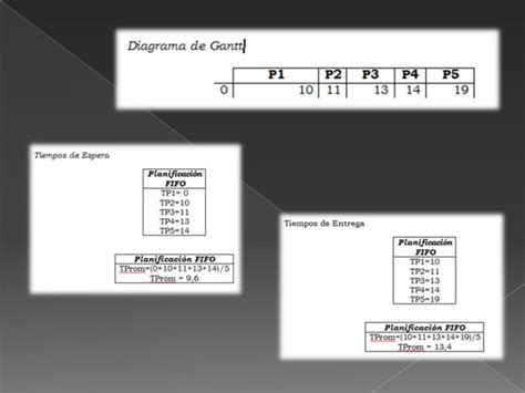Planificacion De Cpu Fcfs First Come First Served Ppt