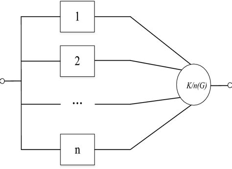 reliability block diagram of k n g system download scientific diagram