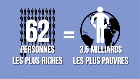 In Galit S Quand Les Personnes Les Plus Riches Au Monde Ont Autant