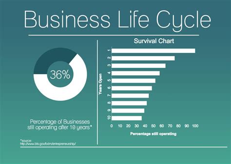 Why Most Businesses Fail Studio98 Consulting
