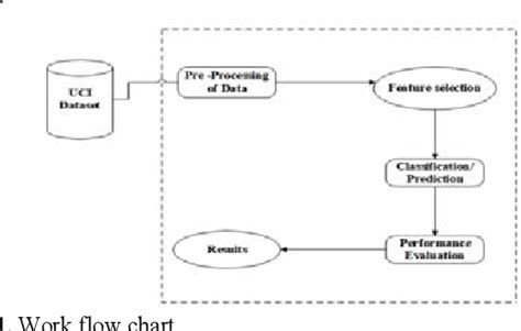 figure 1 from a hybrid framework for heart disease prediction using machine learning algorithms