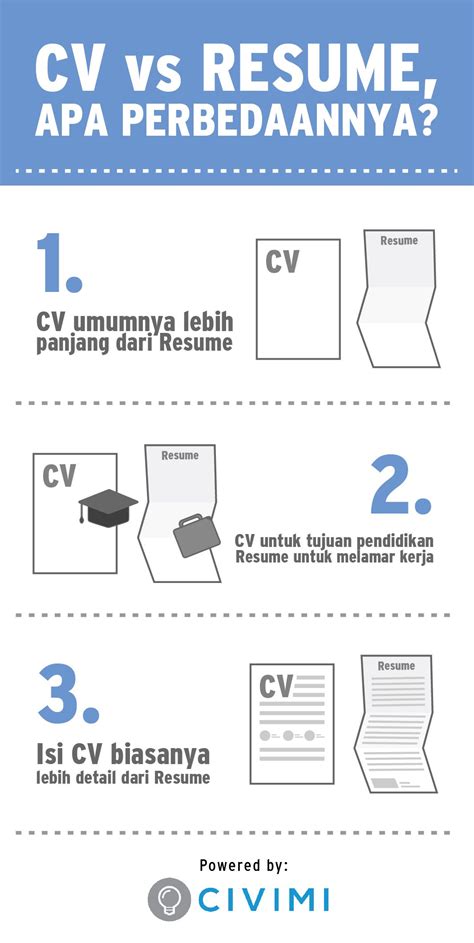 Perbedaan Resume Dan Cv