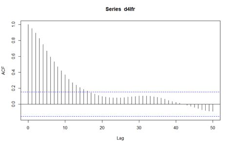 autocorrelation process is not integrated but autocorrelated can i use linear regression